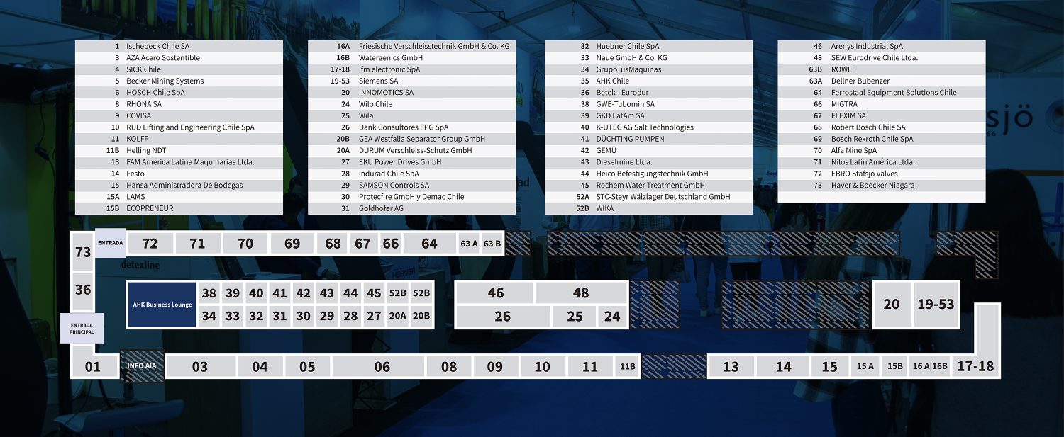 Expositores 2024 – Expoalemania – EXPONOR 2024